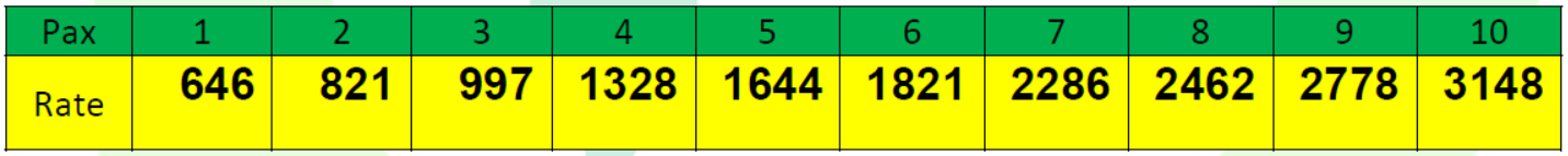 Bulletwood Tour | Iwokrama River Lodge